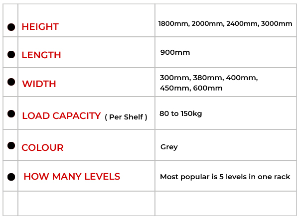Slotted Angle Rack Supplieers in Qatar - DAVID RACKS